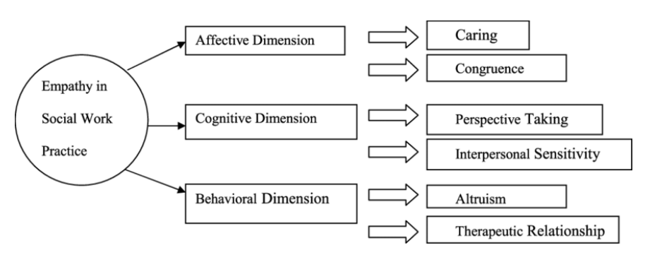 怎么写Dissertation：一份简单的指南 – Triadessay-最良心的美英澳加留学代写，你的留学伙伴